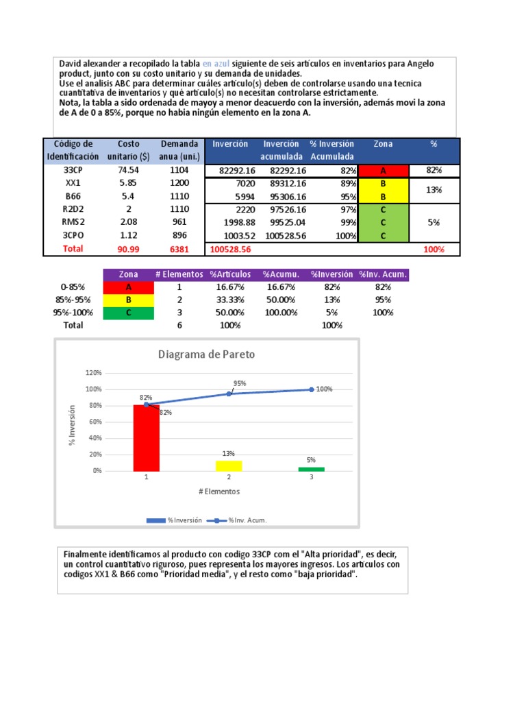 Problema 2 Método ABC | PDF | Contabilidad financiera | Gestión de la información