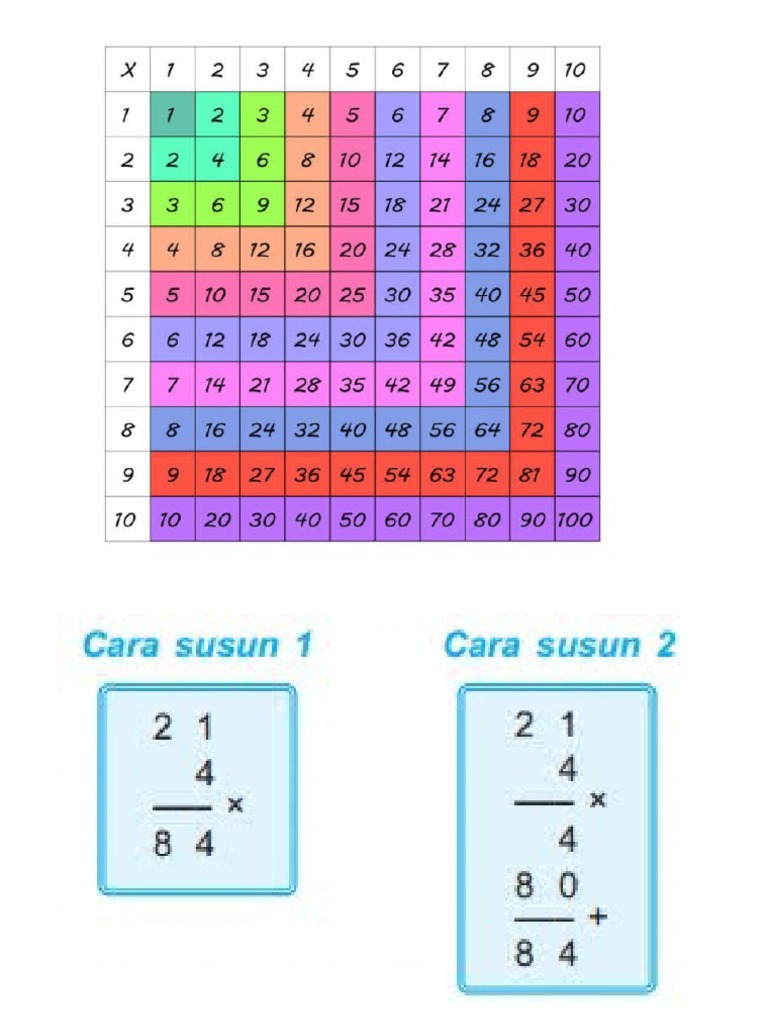 Perkalian Bersusun | PDF