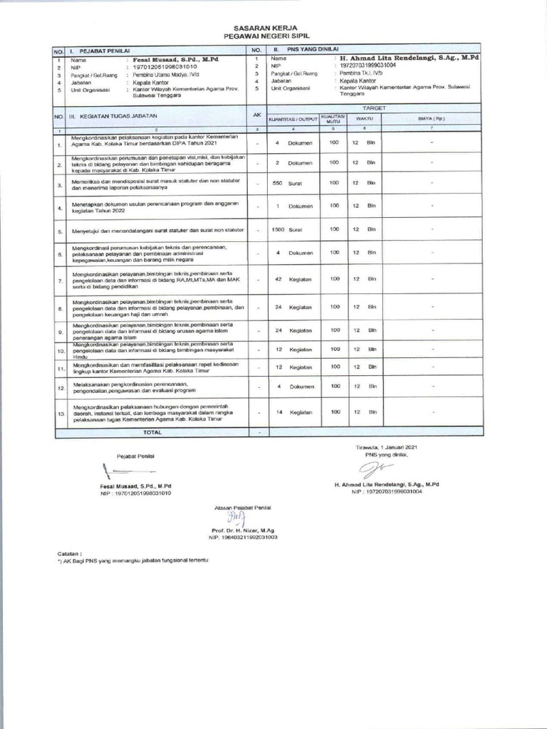SKP - Kandep - 2021 Fix - Compressed - Compressed | PDF