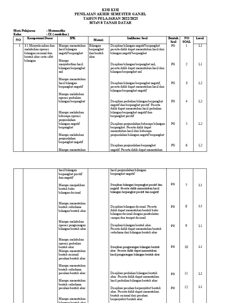 KISI PAS MTK 9 Ganjil 2223 Baru Ok | PDF