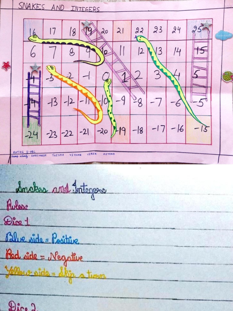 Maths IPBL Snakes and Integers | PDF
