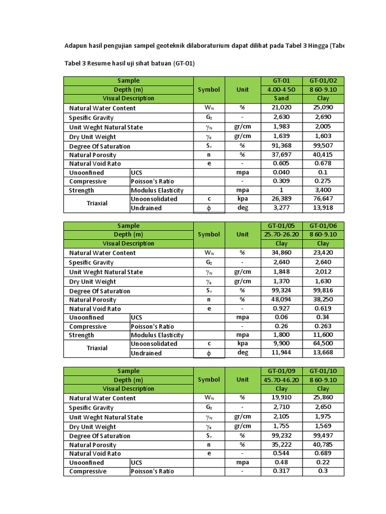 Tabel Geotek 22 - 23 | Download Free PDF | Pascal (Unit) | Young's Modulus