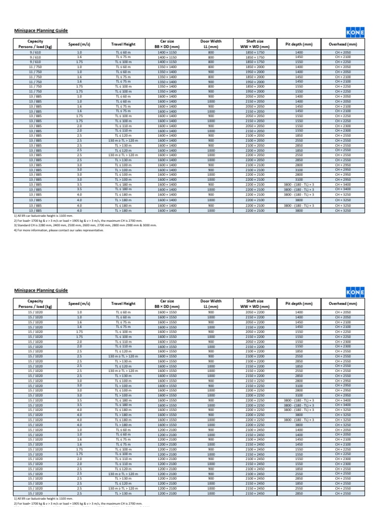 Kone Minispace Planning Guide | PDF | Transport