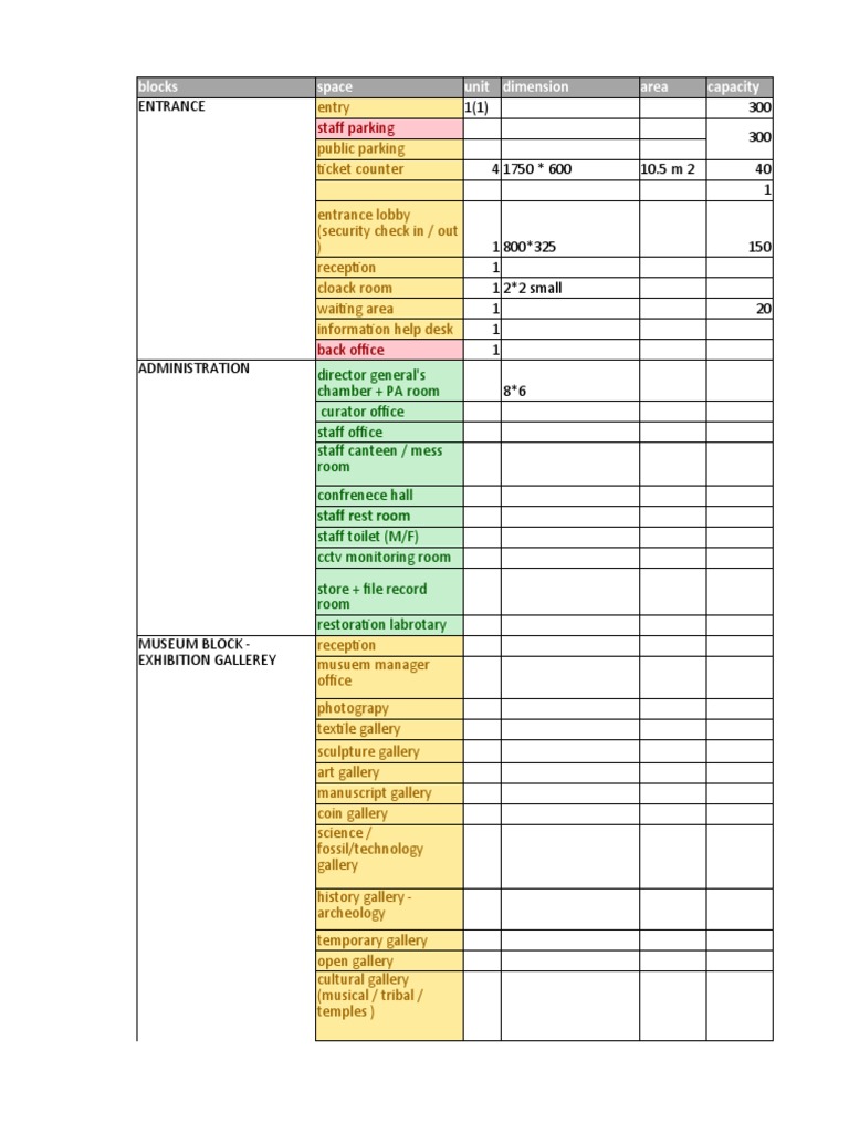 Area Calculation Sheet | PDF | Museum | Heritage Organizations