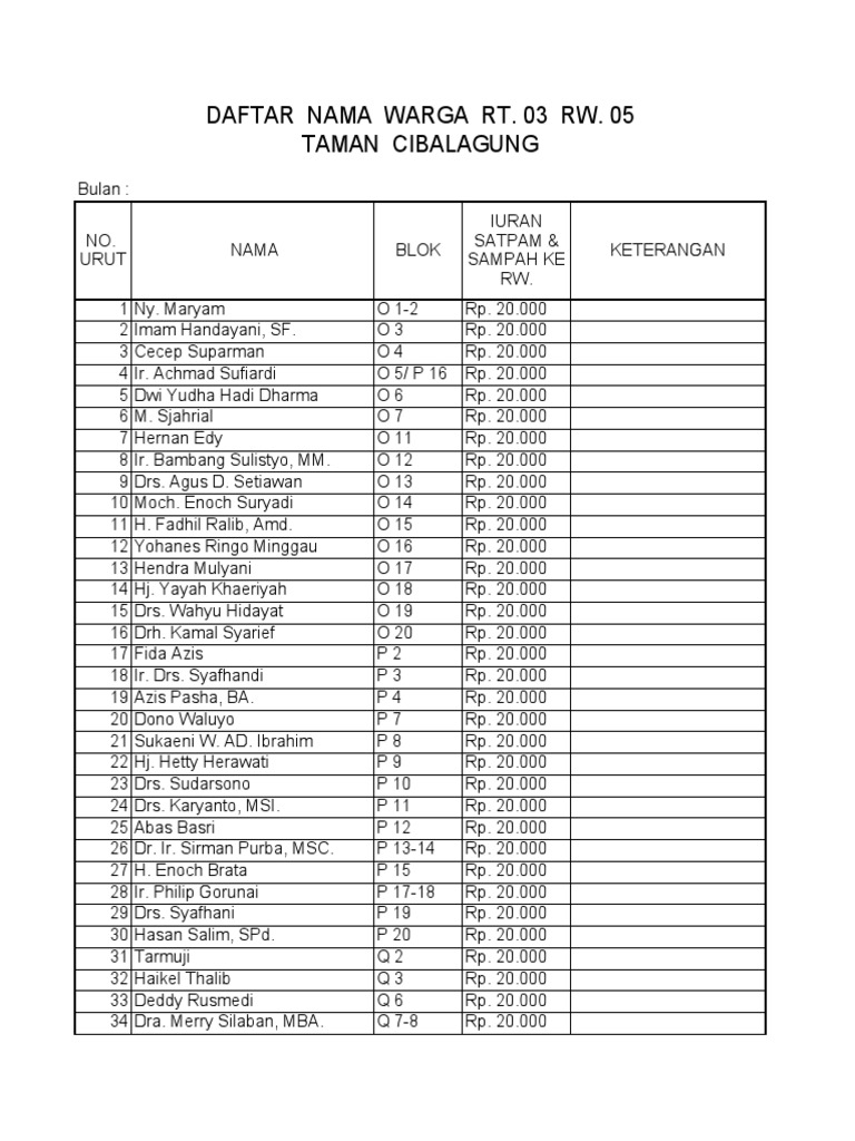 Daftar Nama Warga RT 03 | PDF