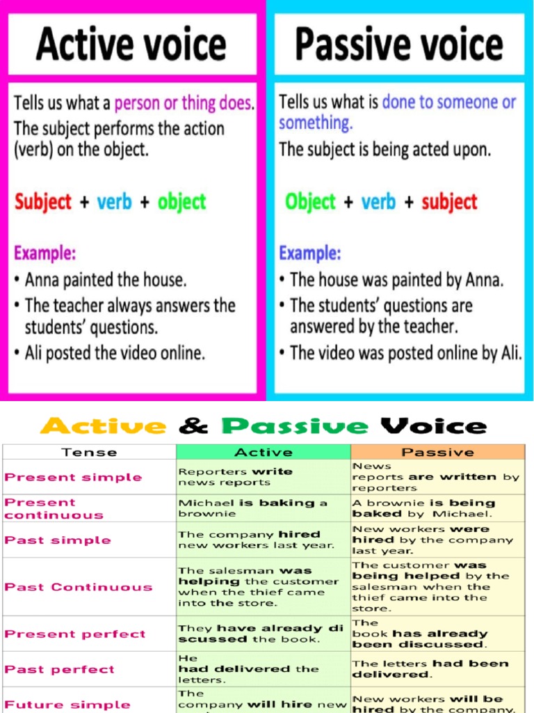Passive Voice | PDF