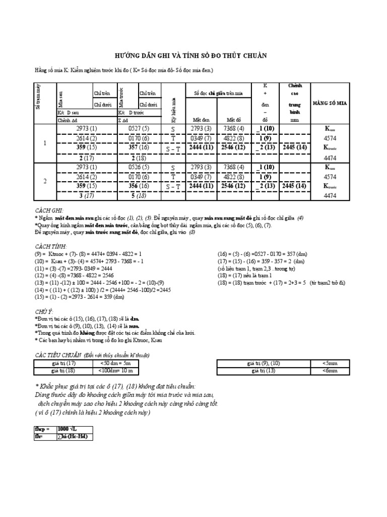 Huong Dan Do Thuy Chuan | PDF