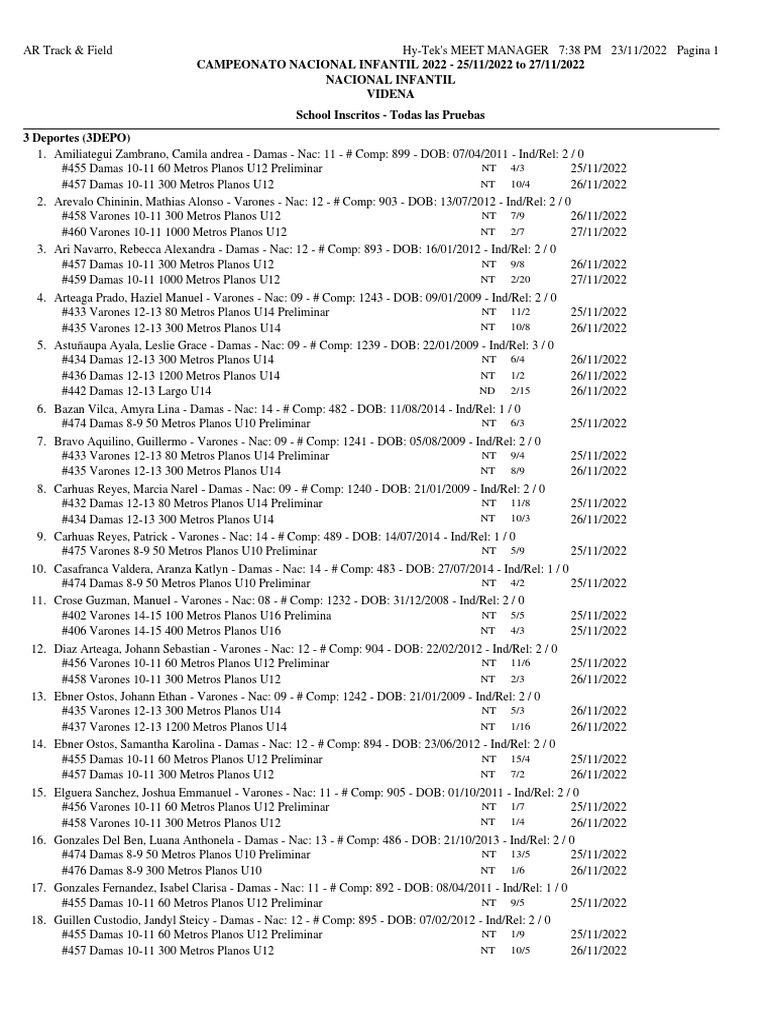 Listado Por Equipos | PDF | Deportes olímpicos de verano | Atletismo