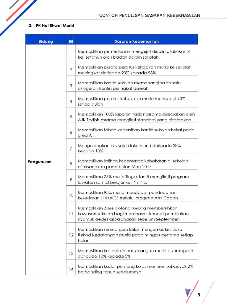 Contoh Keberhasilan GPK Hem | PDF