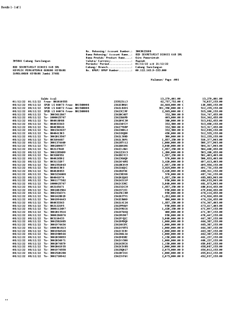 Rek Kor 1 Des S.D 21 Des 2022 | PDF
