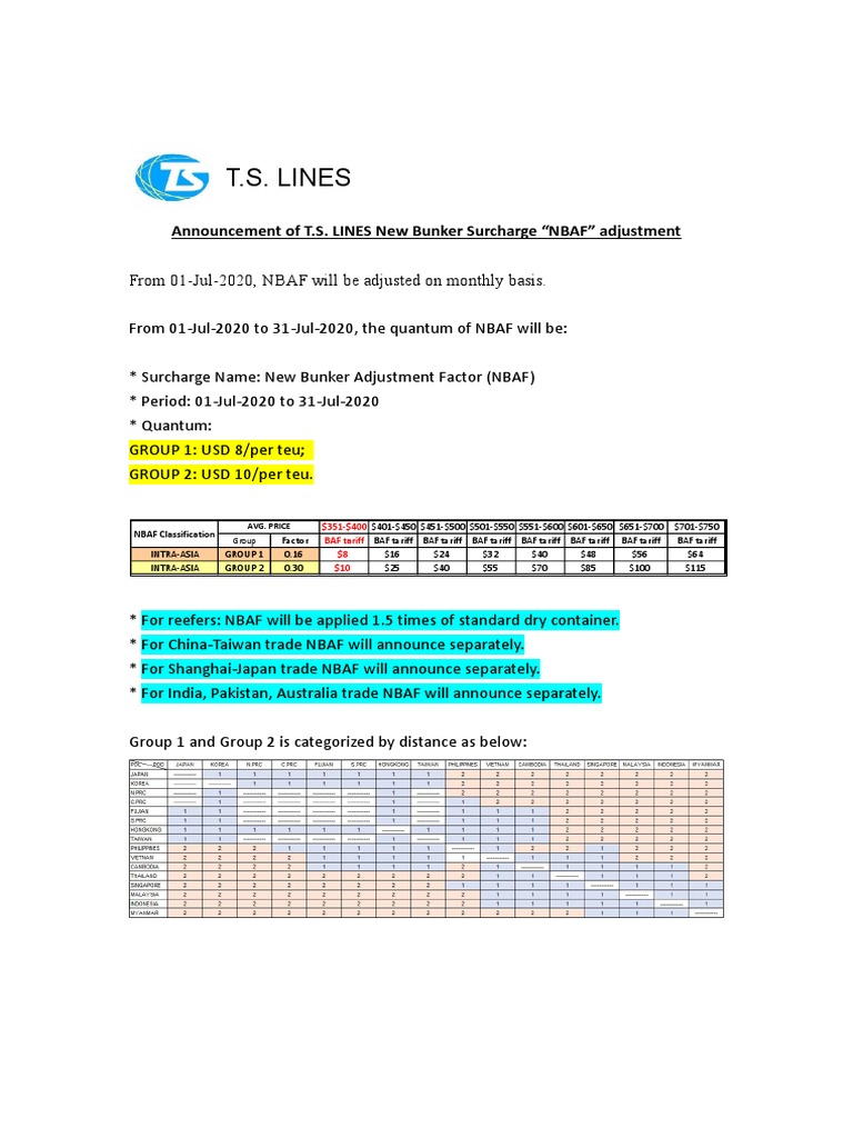 T.S. LINES New Bunker Surcharge Adjustment of JUL.2020 | PDF