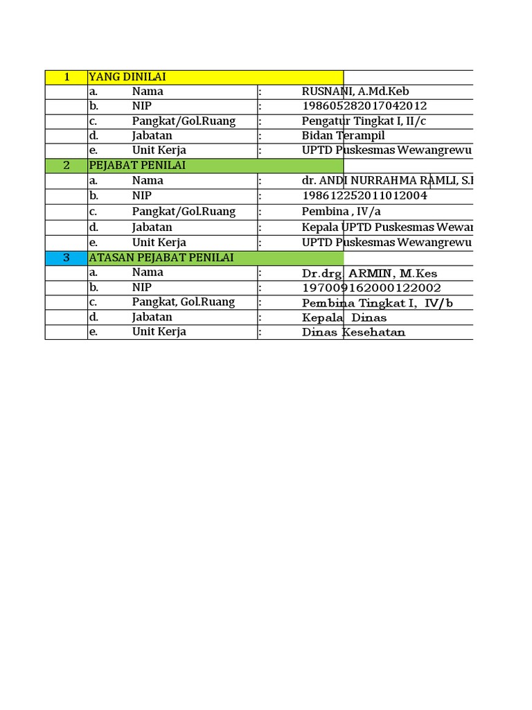 SKP Rusnani | PDF | Pengembangan Diri | Kesehatan Holistik