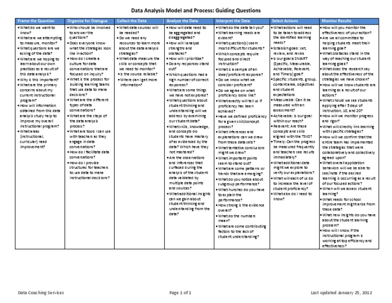 Data Analysis Guiding Questions | PDF | Goal | Data Analysis