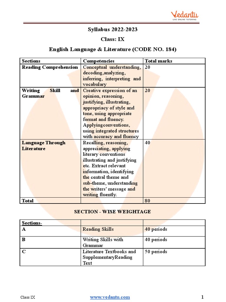 Class 9 English Syllabus 2022-23 | PDF | Reading Comprehension | Fluency