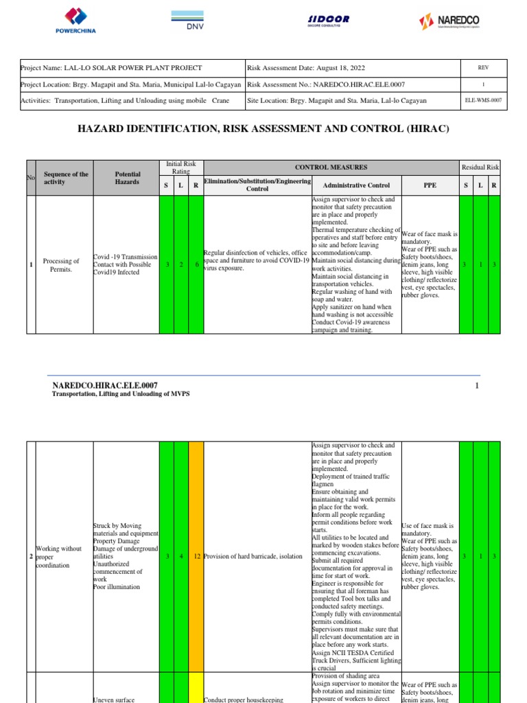 HIRAC - Transportation and Unloading of MVPS | PDF | Personal ...