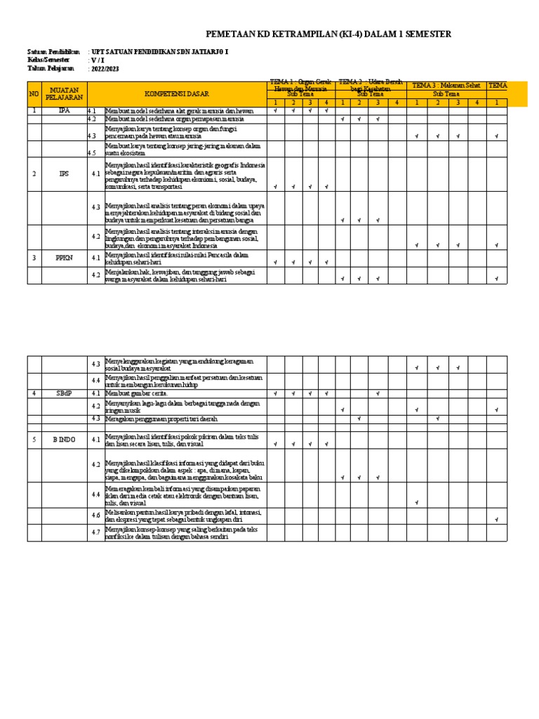 Pemetaan KD Kelas 5 SMT 1 (2022-2023) | PDF