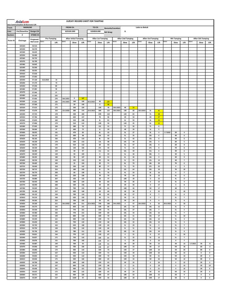 TAMPING DATA UPDATED LHS DOWNLINE SEC2 CH625320 To CH626850 13072022 | PDF