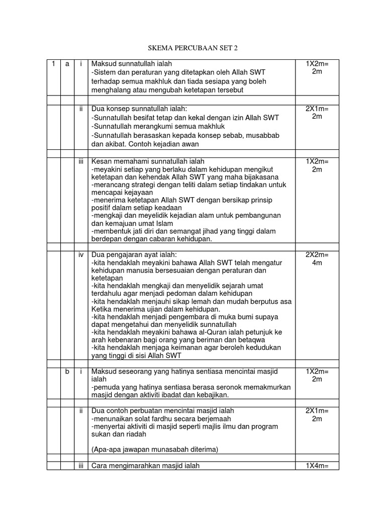 Skema Trial KL Set 2 2022 | PDF