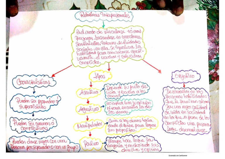 Mapaconceptual | PDF