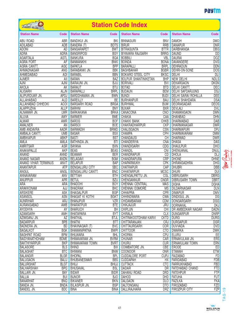Station Code Index | PDF