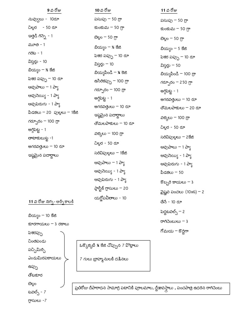 Aparam List | PDF