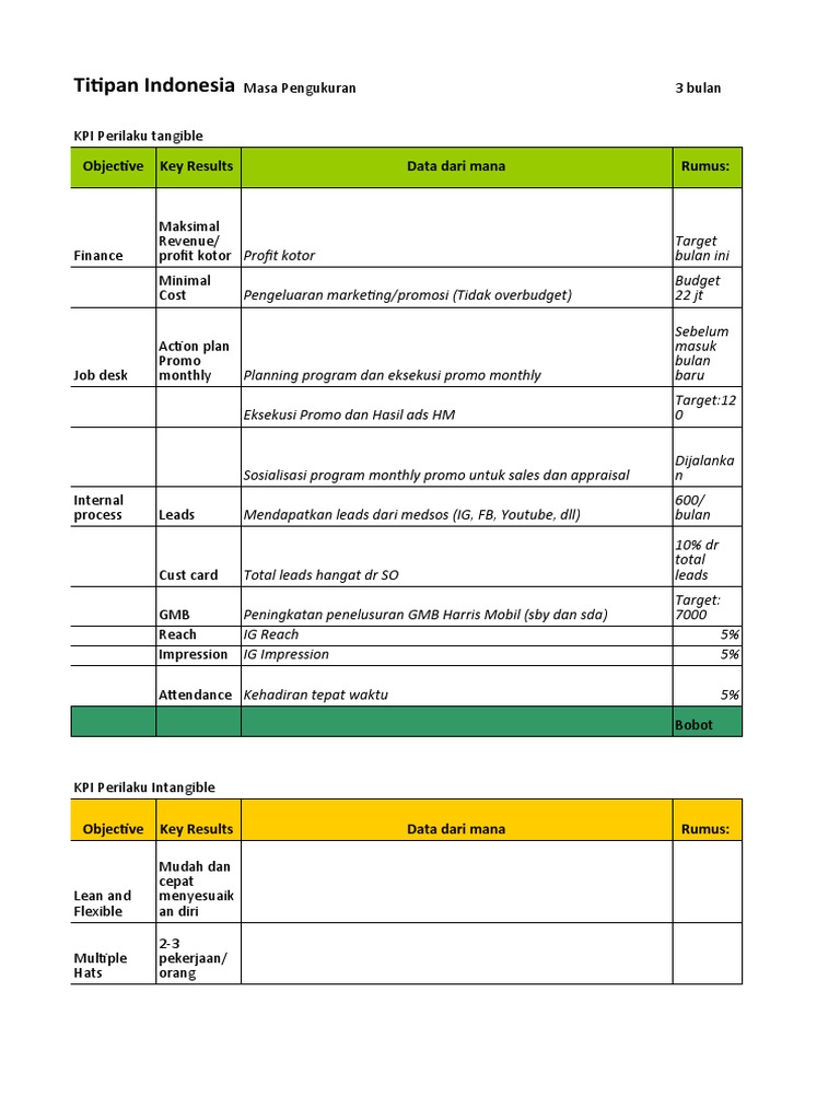 OKR - Sales Online 2022 | PDF