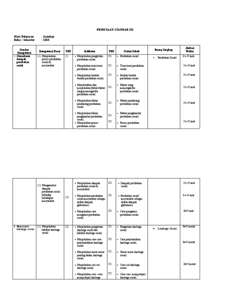 Pemetaan Standar Isi. 1 | PDF