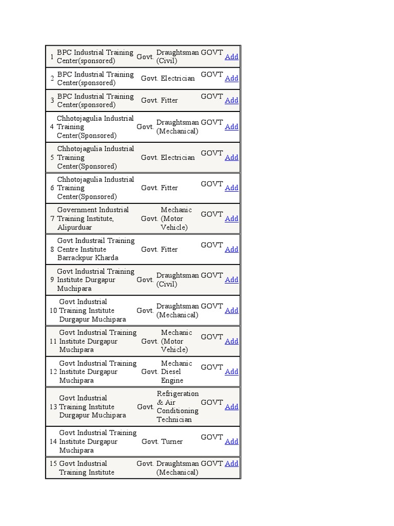Govt Iti | PDF | Machinist | Metalworking