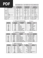 Spanish Pronouns Chart | PDF | Grammatical Conjugation | Linguistics