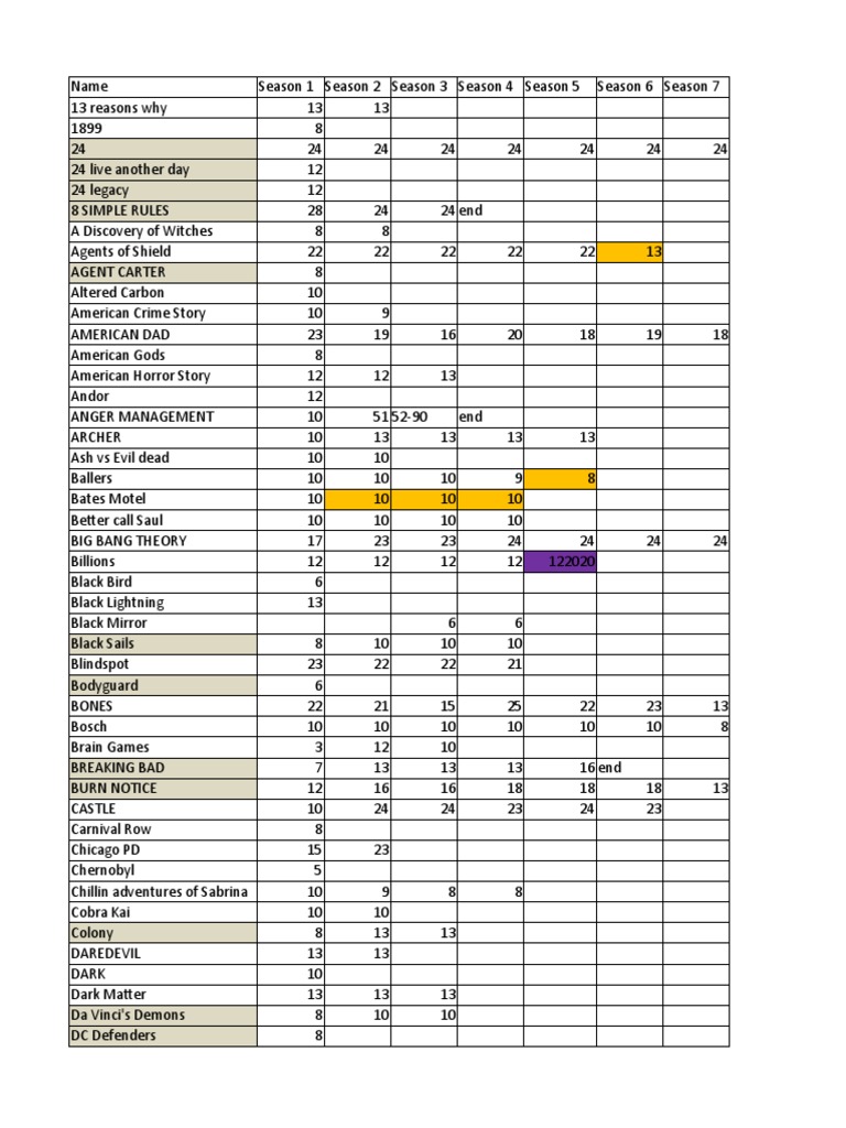 TV Series | PDF | Television | Television Network