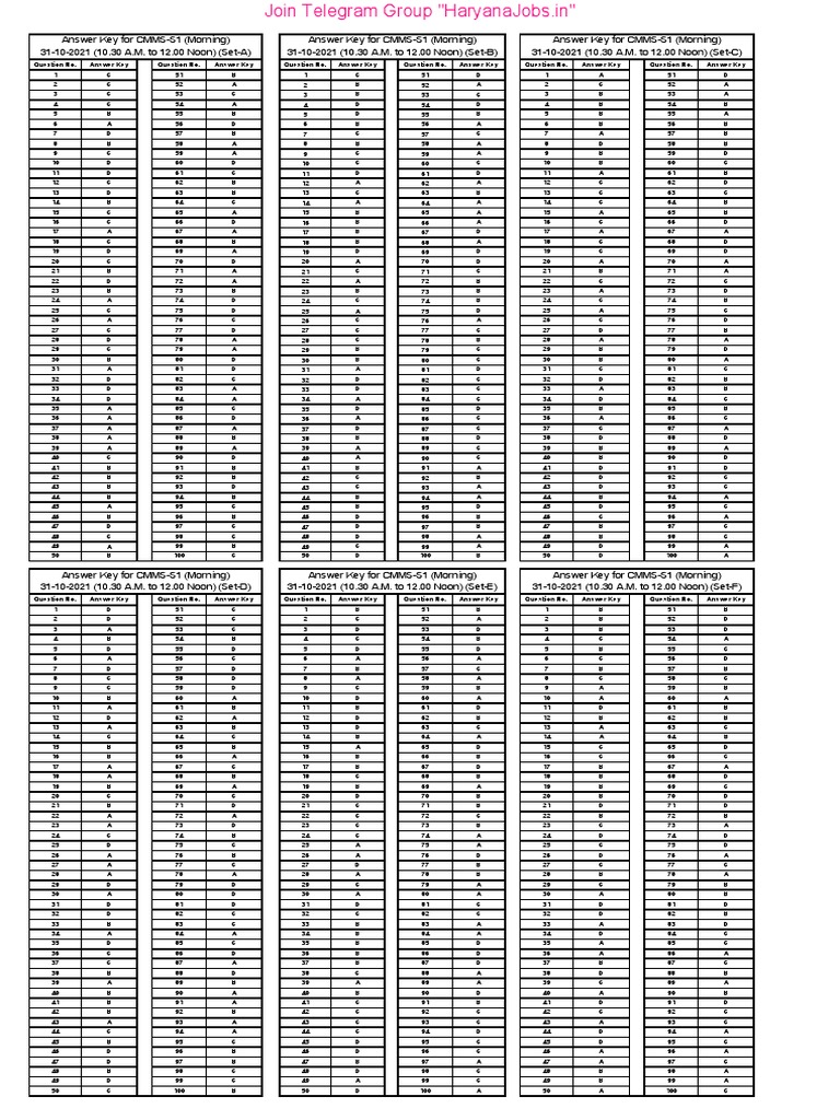 Haryana Police Constable Answer Key | PDF