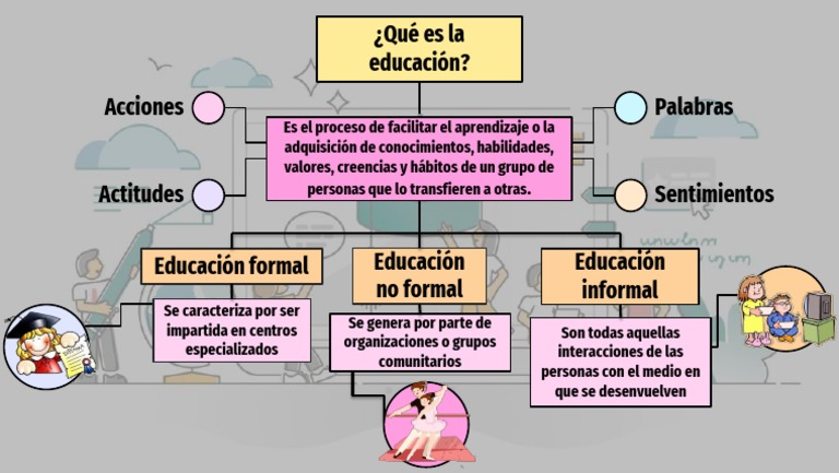 La Educacion | PDF