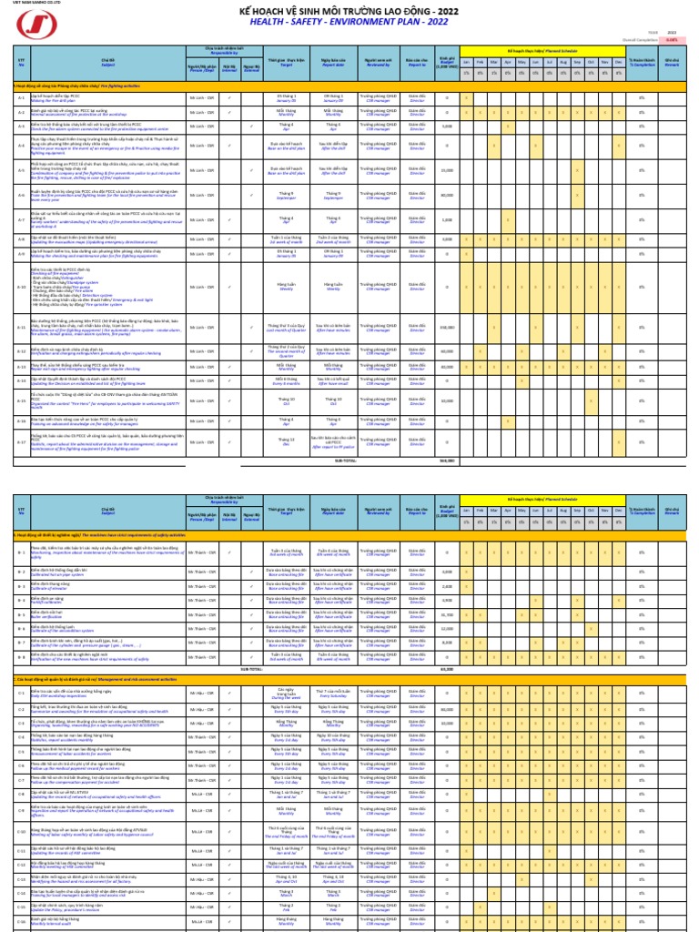 HSE Plan - 2022 | PDF