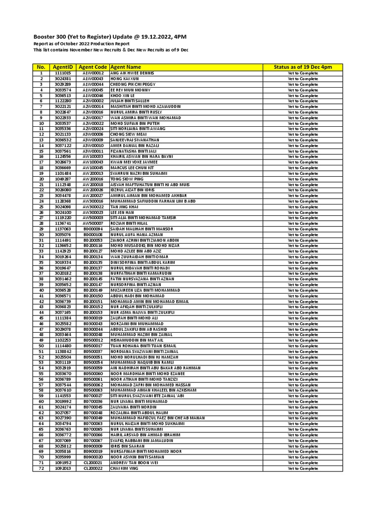 Booster 300 Yet To Register Report As of 19 Dec 4pm - PJ33 | PDF