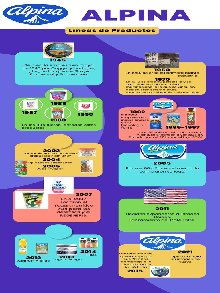 Alpina Infografia | PDF | Nutrición | Dieta y nutrición