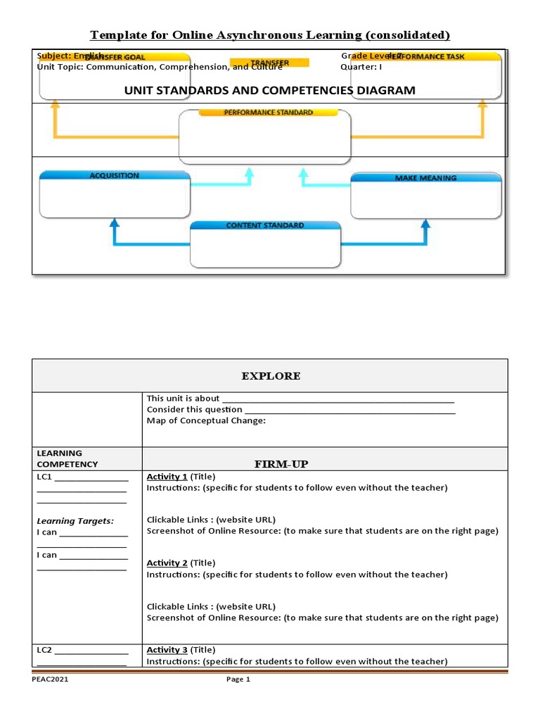 S5.3 Unit Learning Plan Template | PDF | Rubric (Academic) | World Wide Web