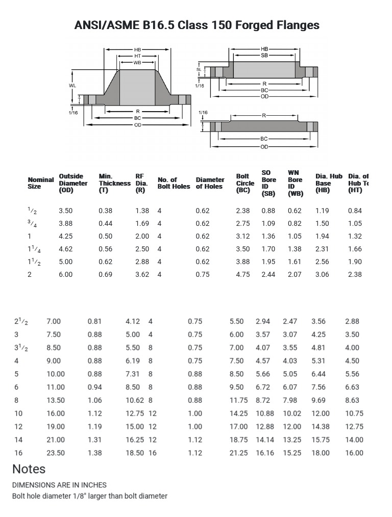 ANSI:ASME B16.5 Class 150 Forged Flanges - Buford, GA - CAB Worldwide | PDF | Building Materials ...