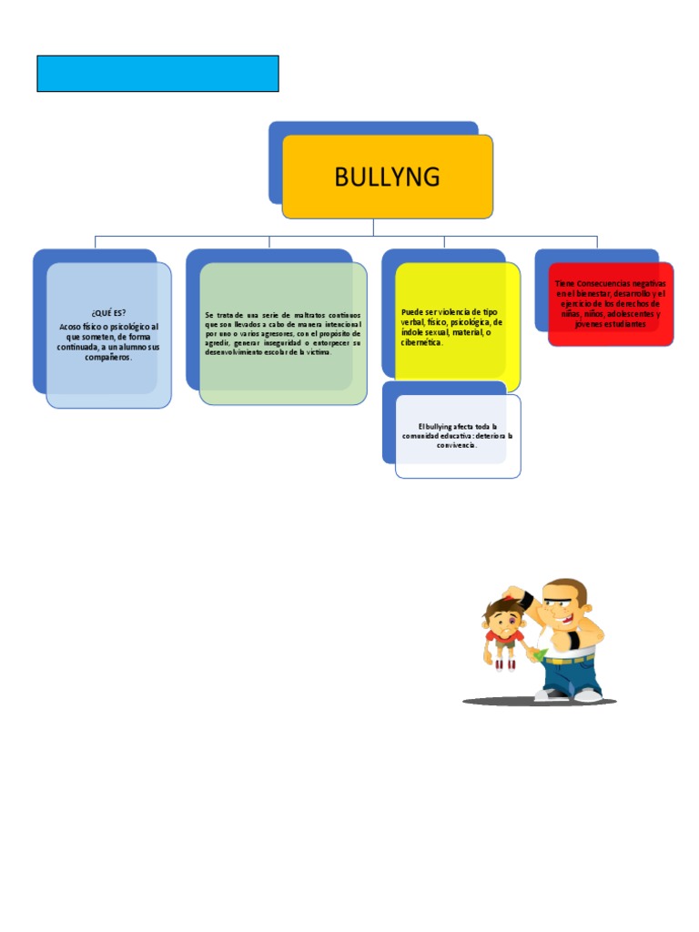 Tipos y Efectos del Bullying Escolar | PDF