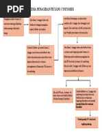 Flowchart Pengiriman Barang | PDF