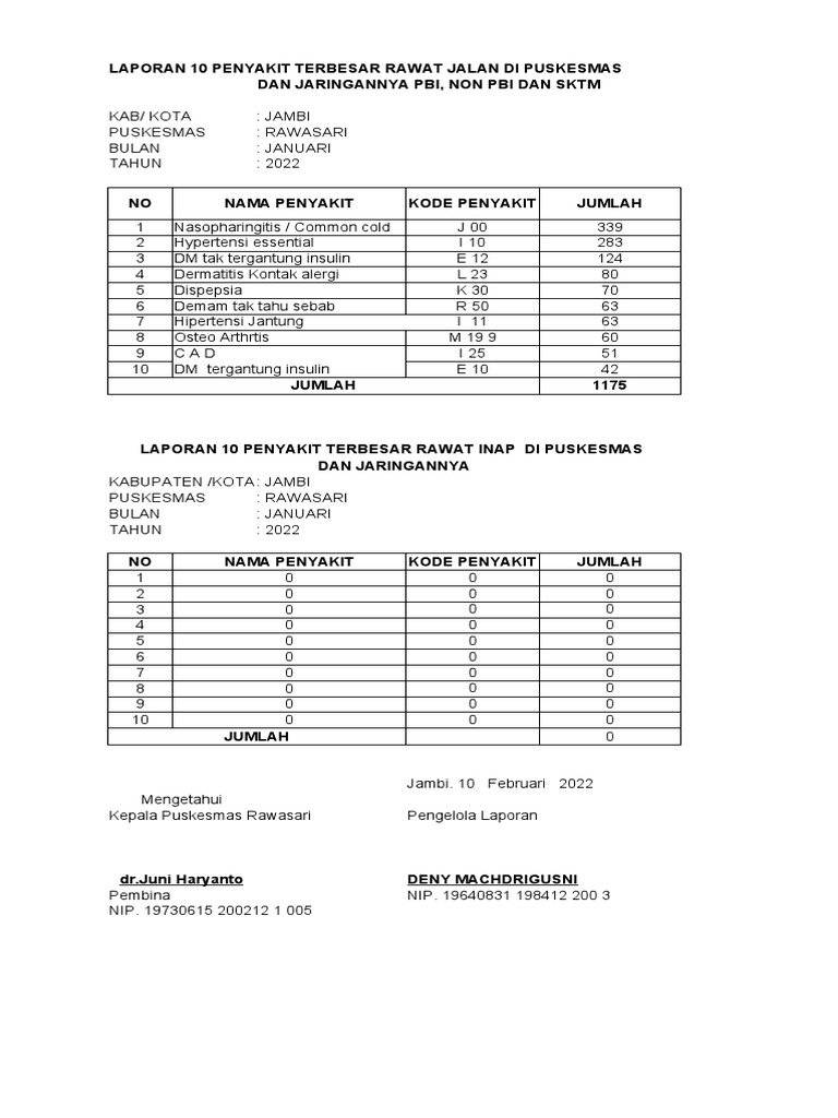 10 Penyakit Terbanyak Oktober 2022 | PDF
