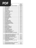Offence Codes and Fines 2023final | PDF | Traffic | Speed Limit