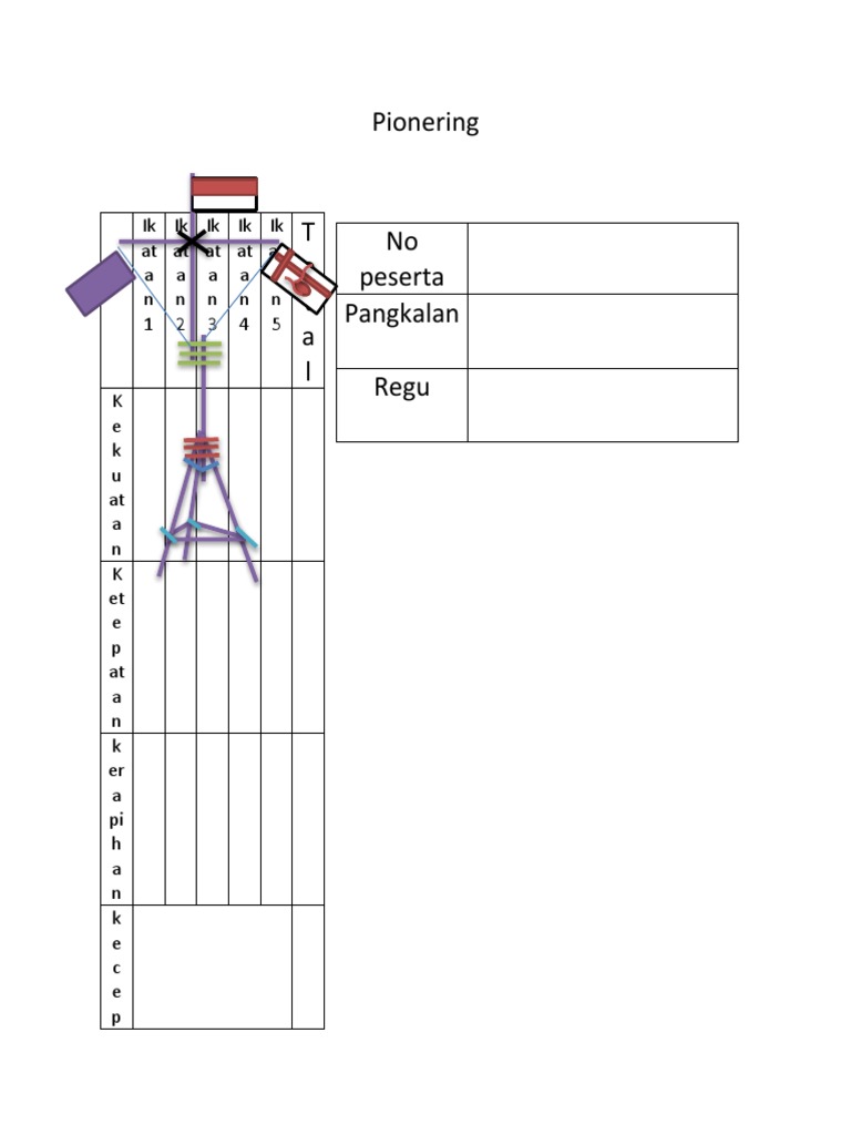 Penilaian Pionering | PDF