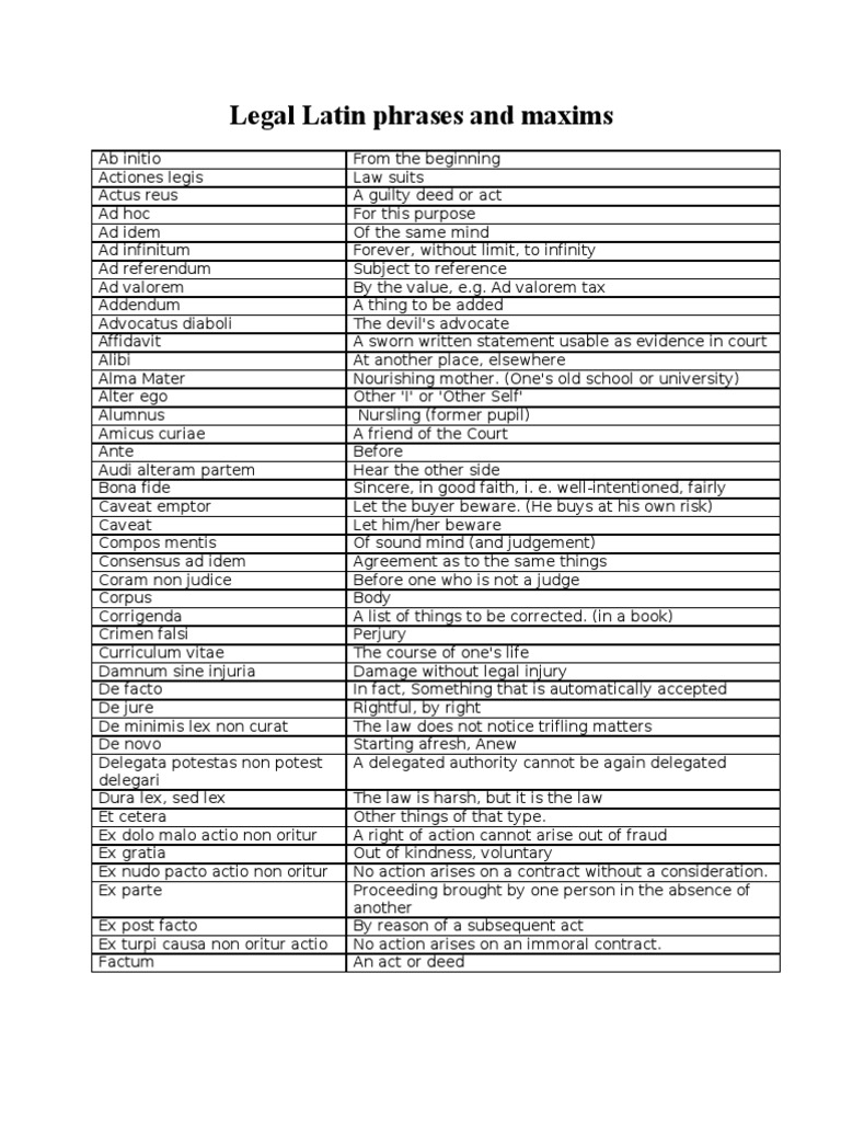 Essential Legal Latin Maxims | PDF