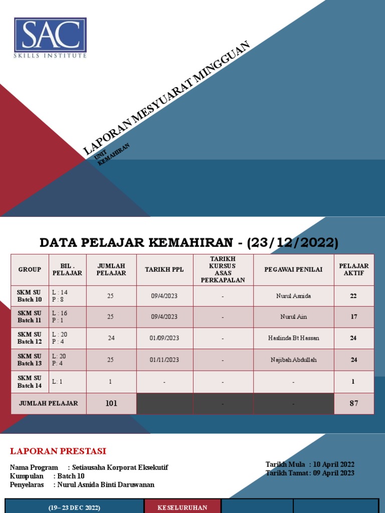 Format Laporan SACSI (23-12-2022) | PDF