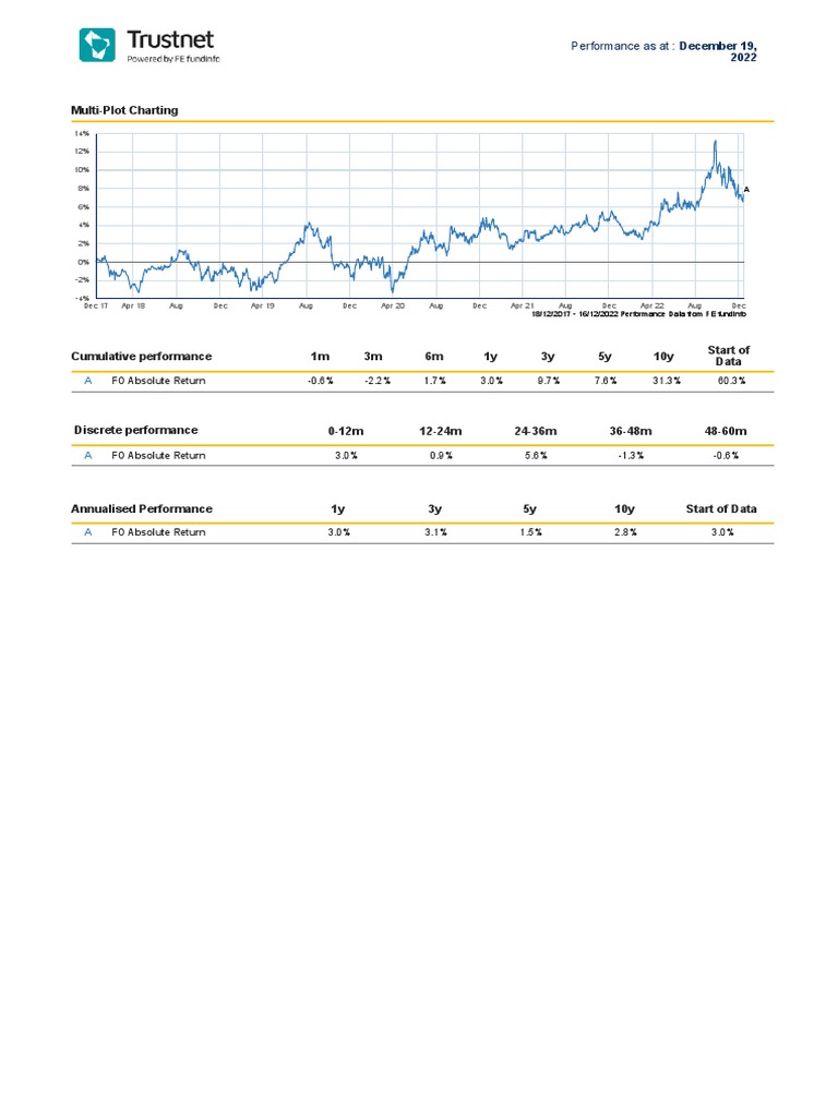 Multi-Plot Charting: FO Absolute Return | PDF