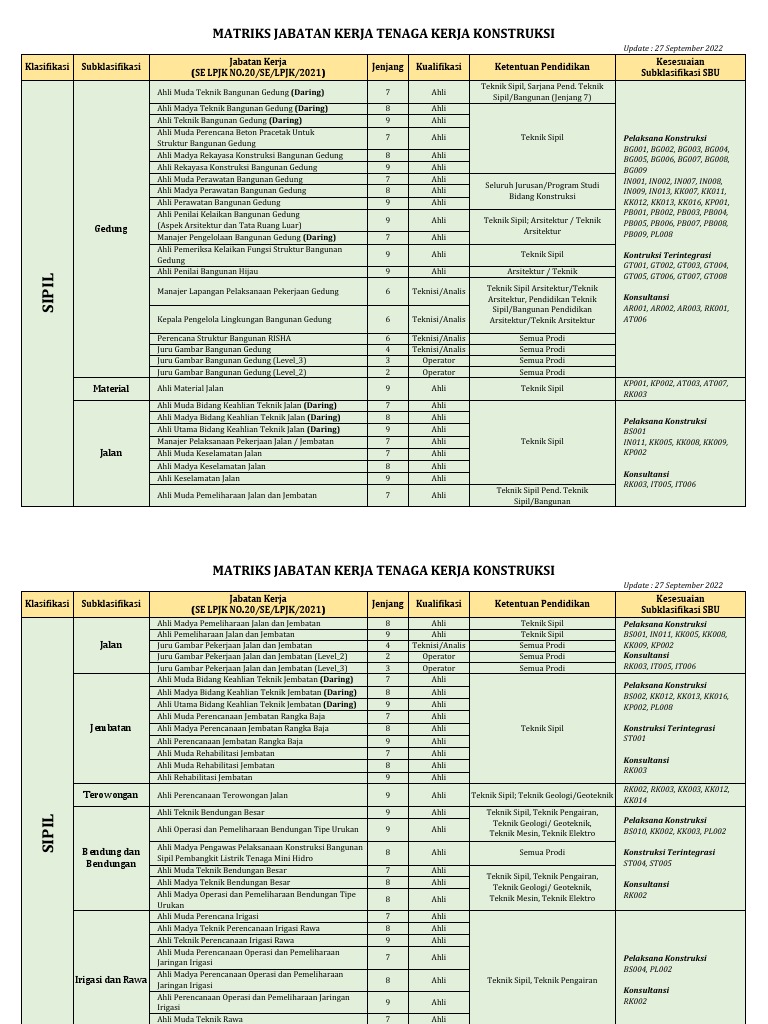 Matriks SKK (Upt 27 Sept) | PDF