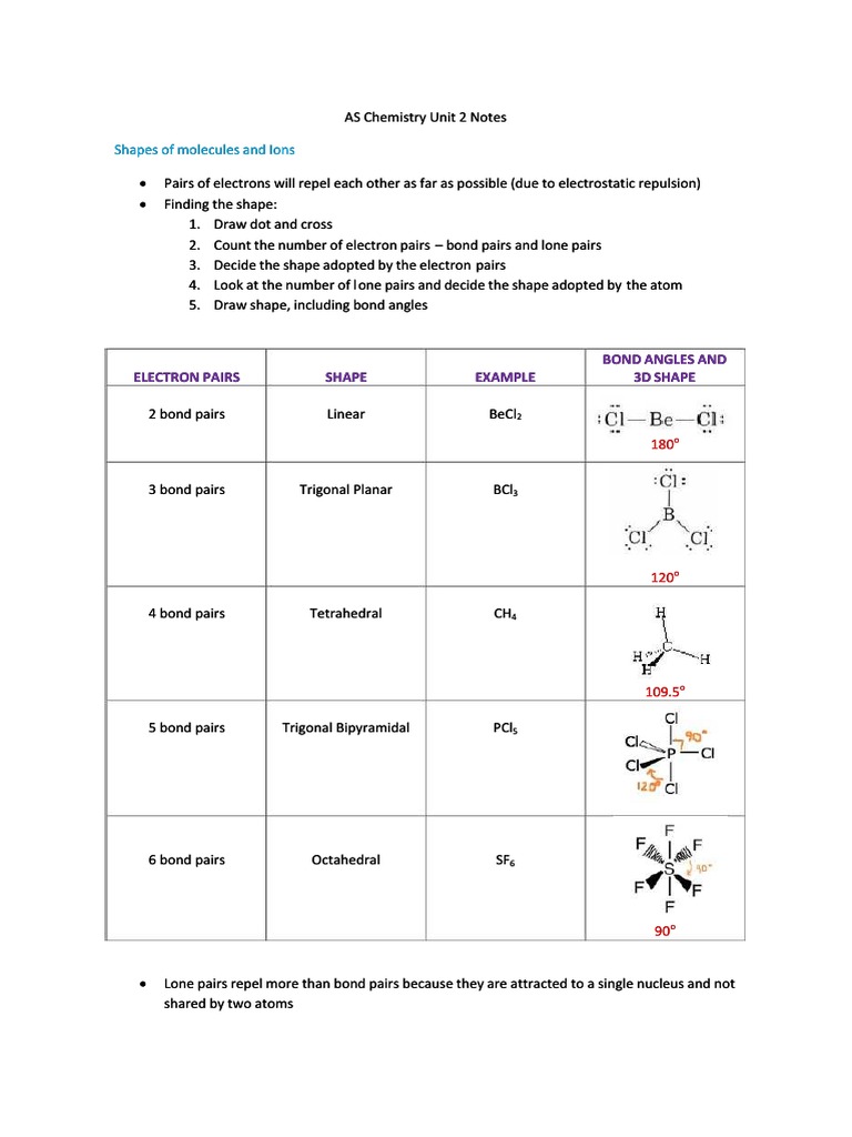 Shapes of Molecules and Ions: Electron Pairs Shape Example Bond Angles ...