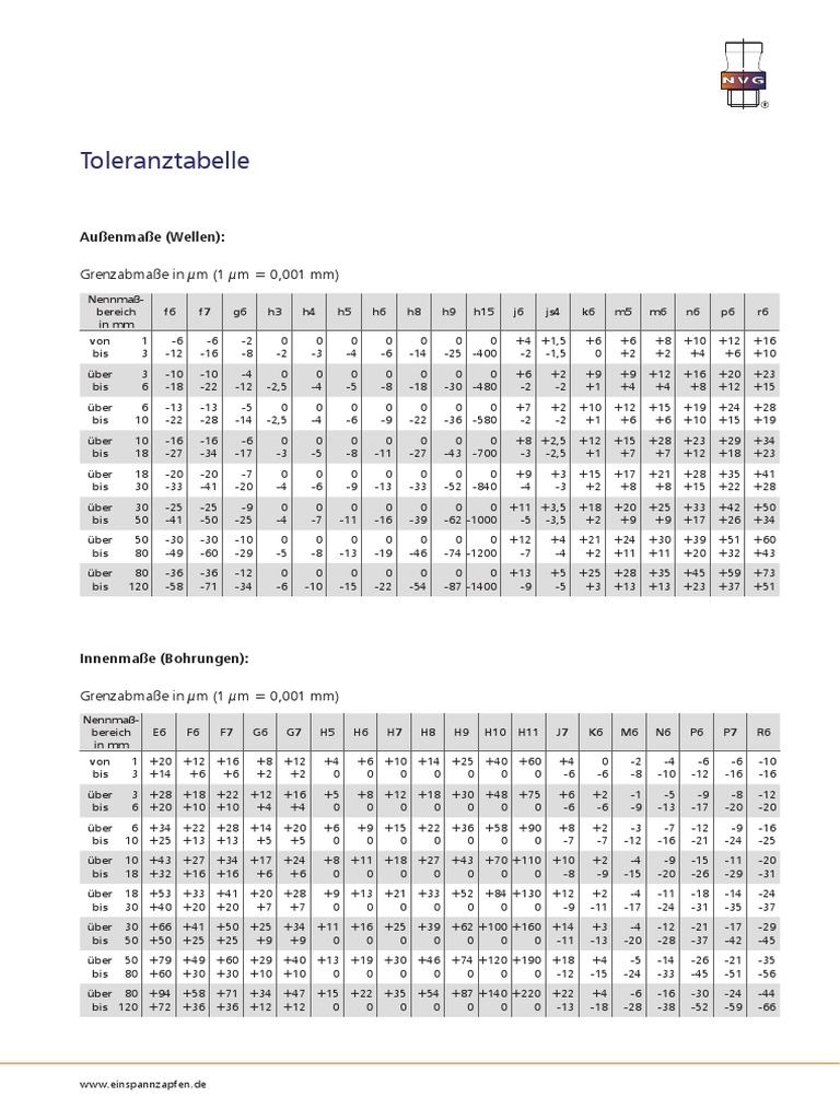 Toleranztabelle | PDF