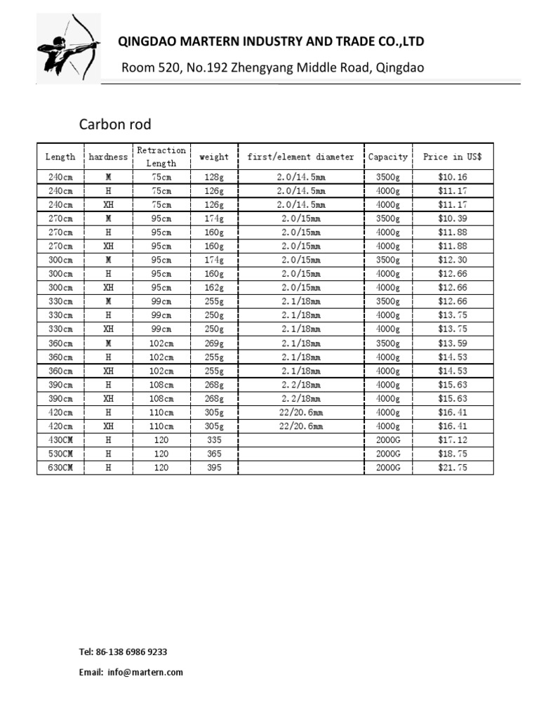 Carbon Rod | PDF | Chemistry | Carbon