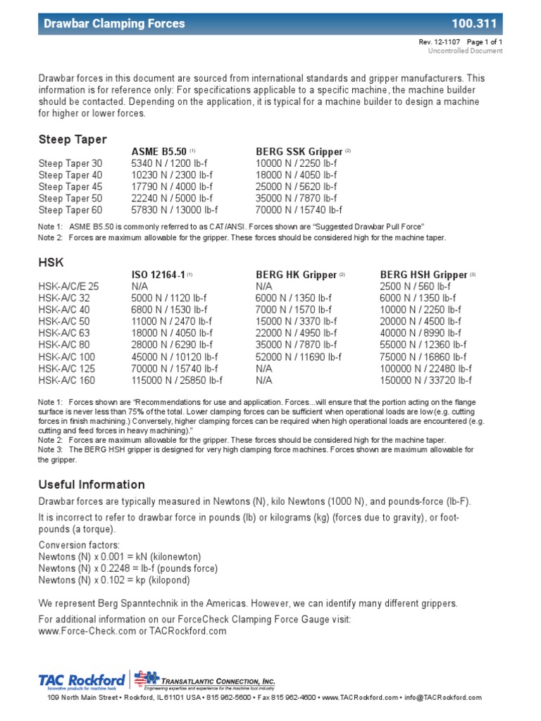 Typical Power Drawbar Clamping Forces | PDF | Force | Manufactured Goods